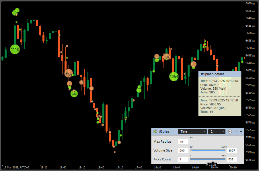 Indicator of iceberg orders - Splash | Indicators for cTrader