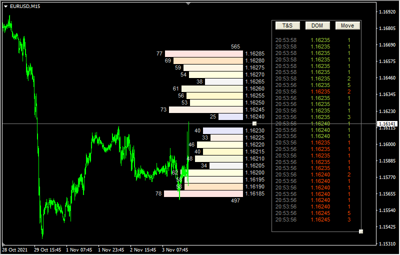 Flow Of Timeandsales With Dom Tsdom Indicator For Metatrader 45 Clusterdelta